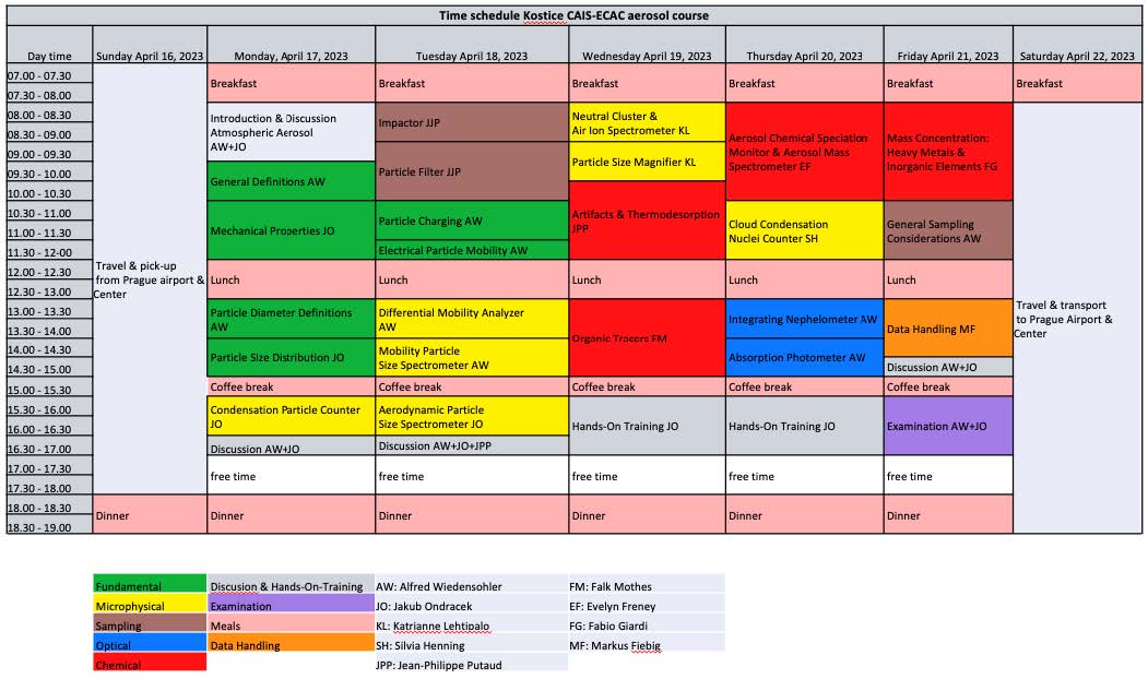 ACTRIS CAIS-ECAC Aerosol In-Situ Course | ACTRIS